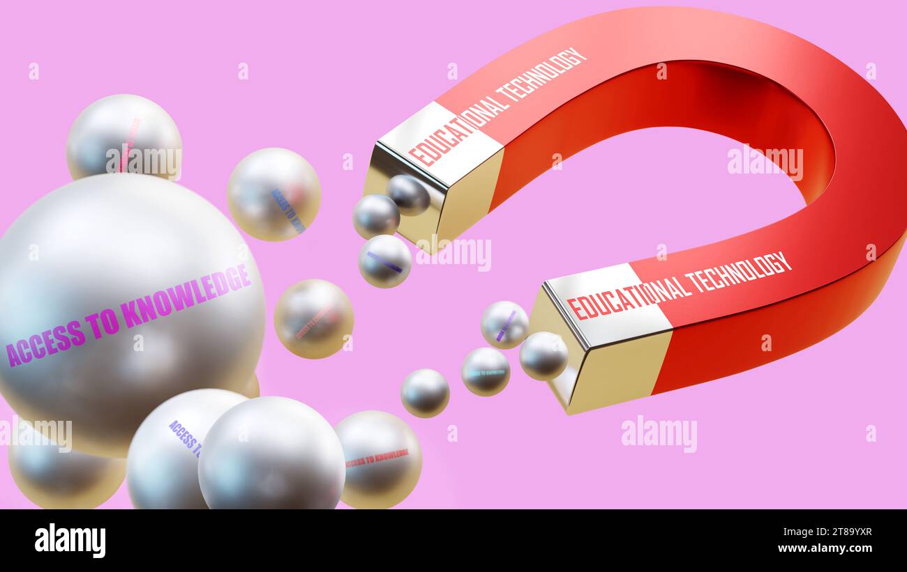 Educational technology which brings Access to knowledge. A magnet ...
