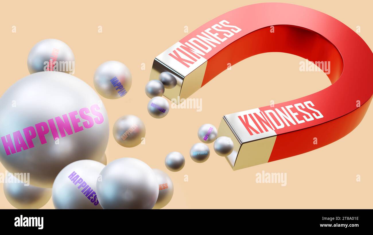 Kindness which brings Happiness. A magnet metaphor in which kindness ...