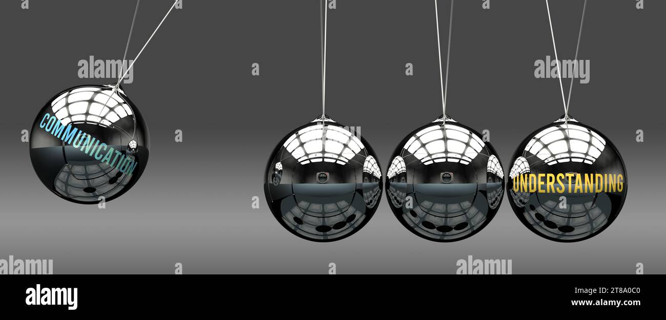 Communication leads to Understanding. Cause and effect relation between ...