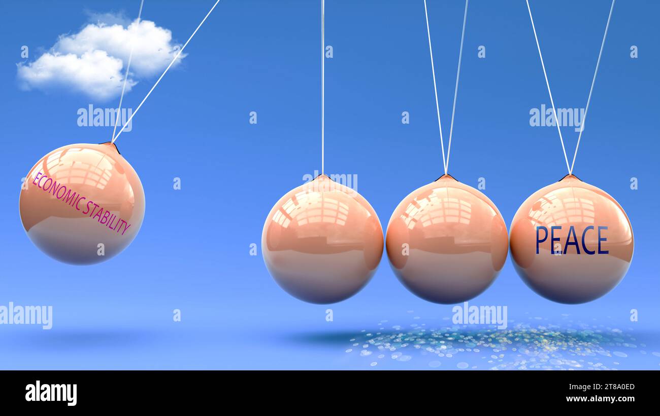 Economic stability leads to Peace. Cause and effect relation between ...