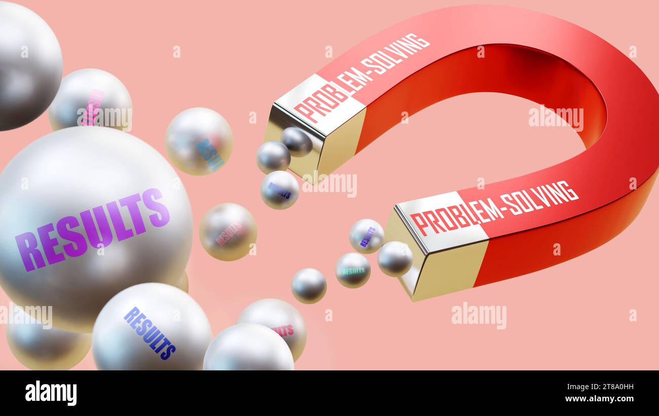 Problem solving which brings Results. A magnet metaphor in which ... Problem solving which brings Results. A magnet metaphor in which ...