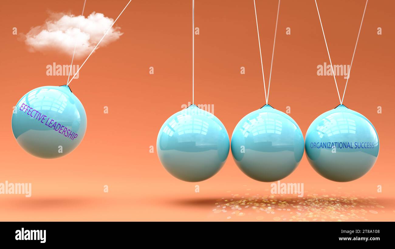 Effective leadership leads to Organizational success. Cause and effect ...