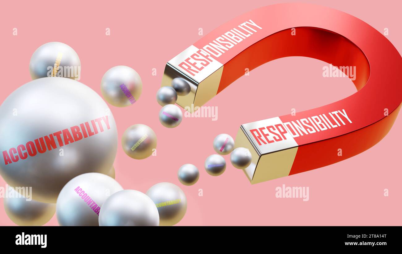 Responsibility which brings Accountability. A magnet metaphor in which ...