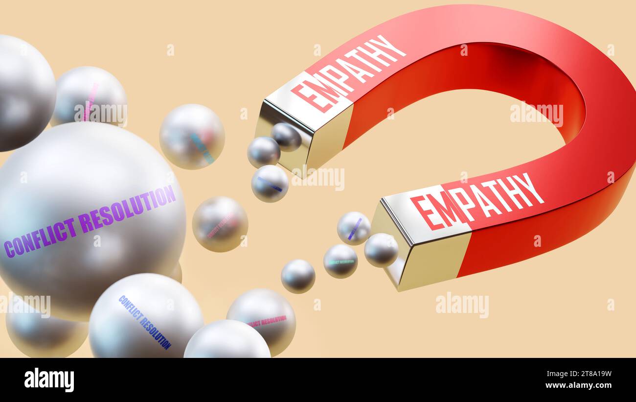 Empathy which brings Conflict resolution. A magnet metaphor in which ...