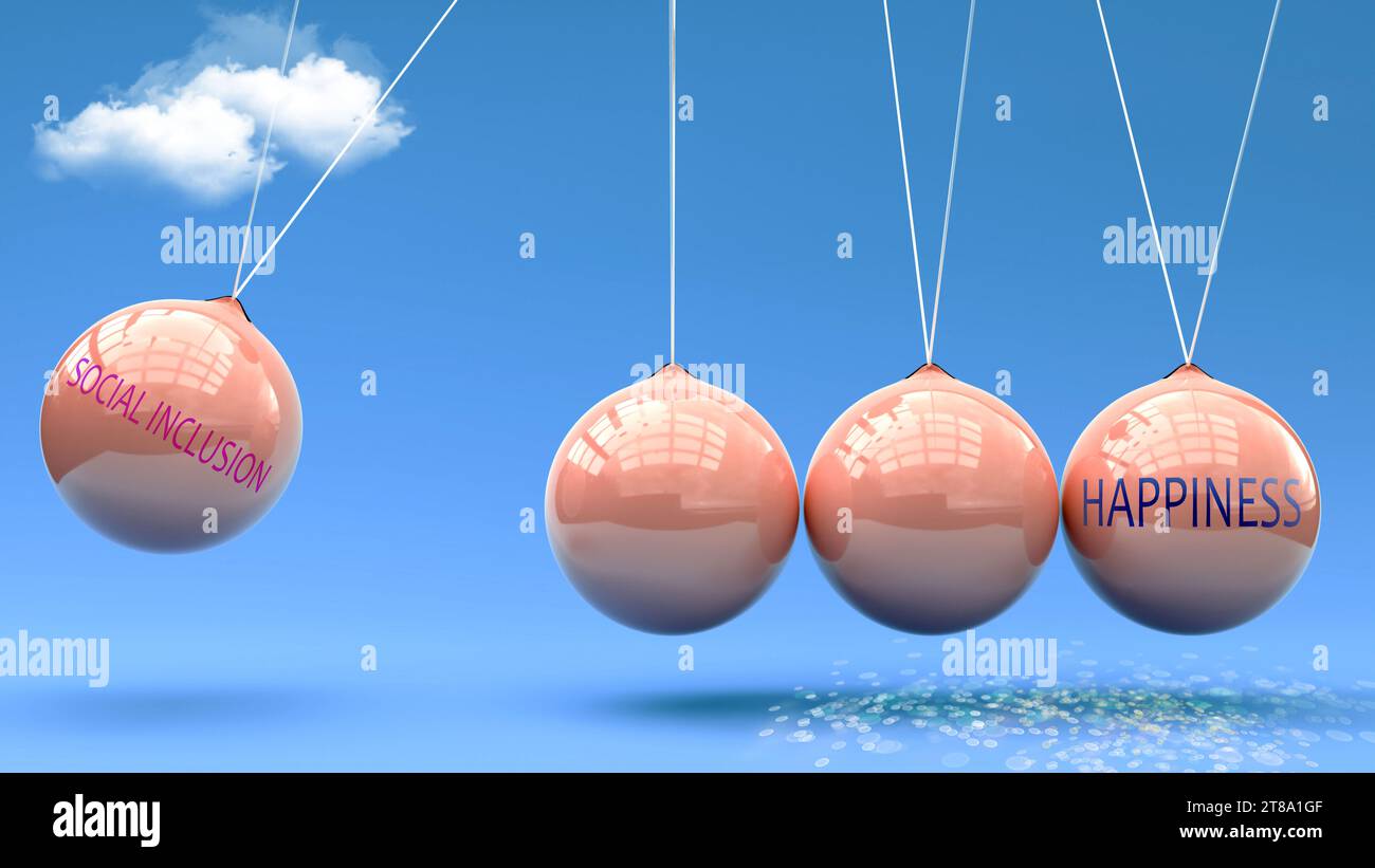 Social inclusion leads to Happiness. Cause and effect relation between ...