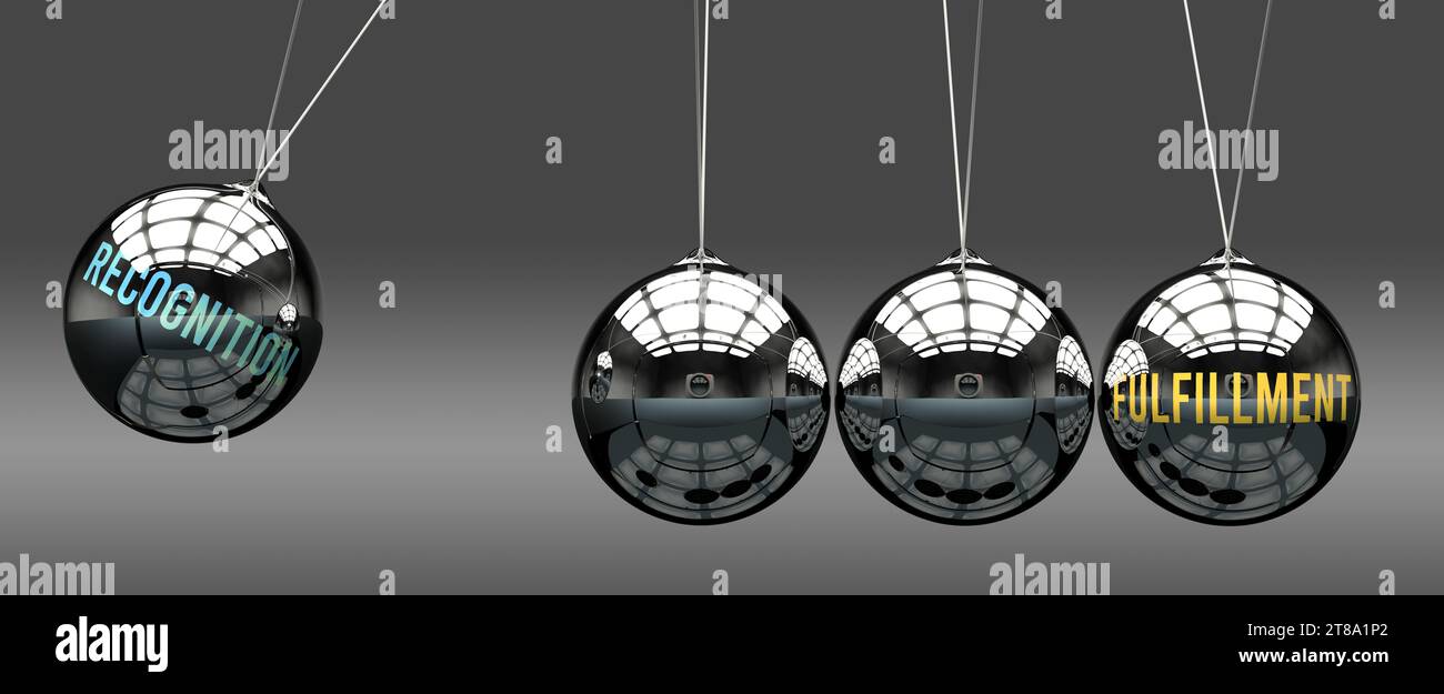 Recognition leads to Fulfillment. Cause and effect relation between ...