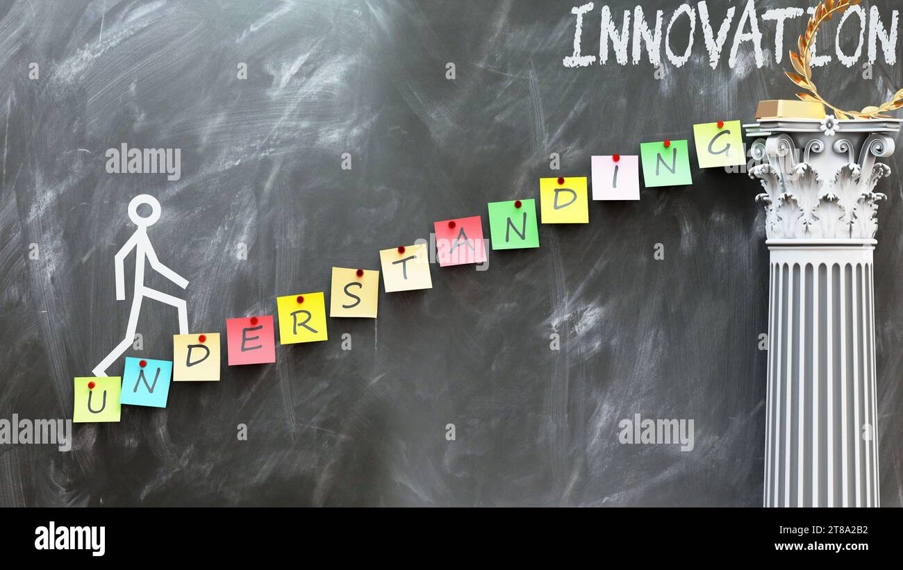 Understanding leads to Innovation - a metaphor showing how ...