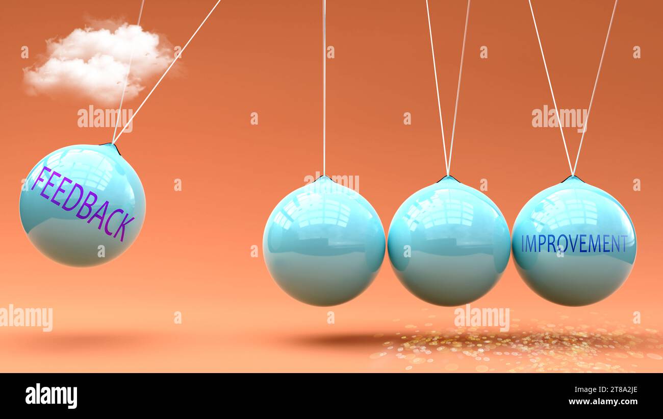 Feedback leads to Improvement. Cause and effect relation between them ...