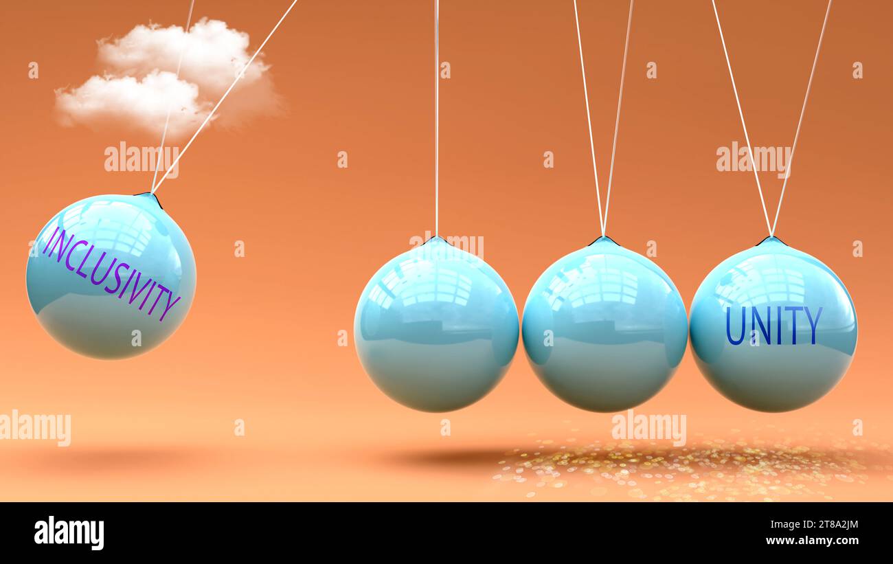 Inclusivity leads to Unity. Cause and effect relation between them.,3d ...