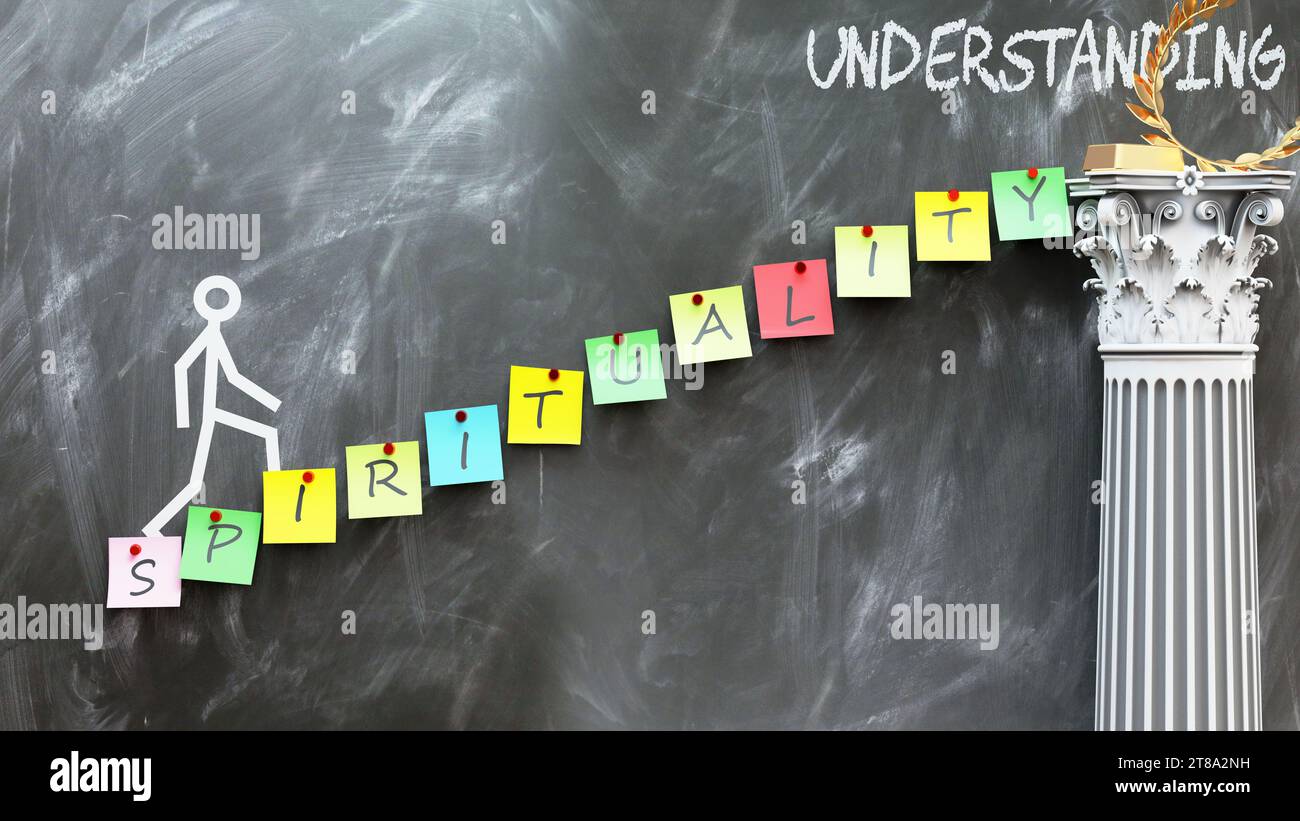 Spirituality leads to Understanding - a metaphor showing how ...