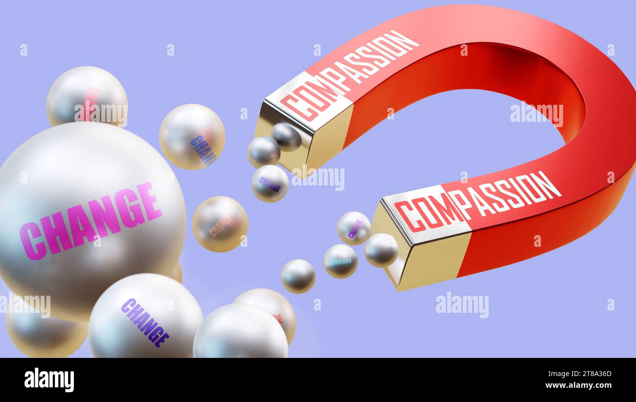 Compassion which brings Change. A magnet metaphor in which compassion ...