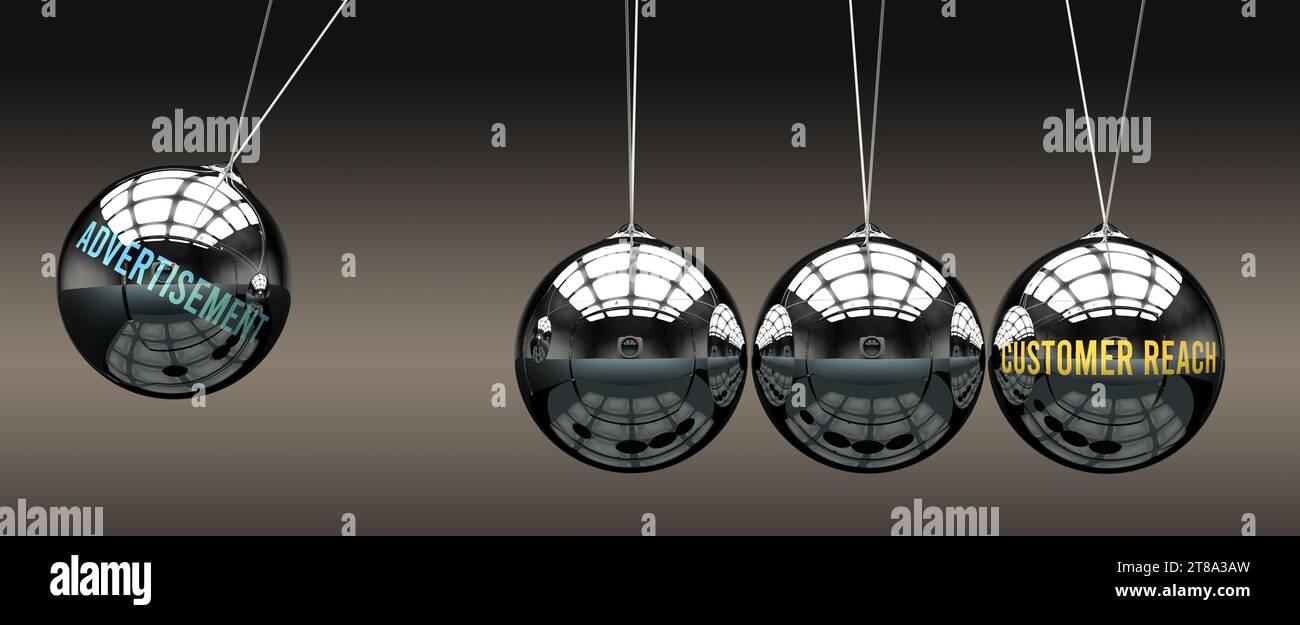 Advertisement leads to Customer reach. Cause and effect relation ...