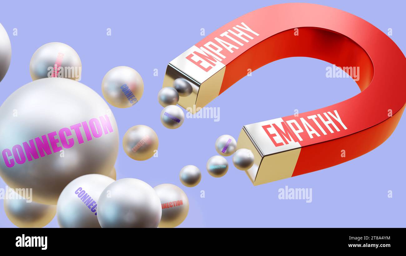 Empathy which brings Connection. A magnet metaphor in which empathy ...