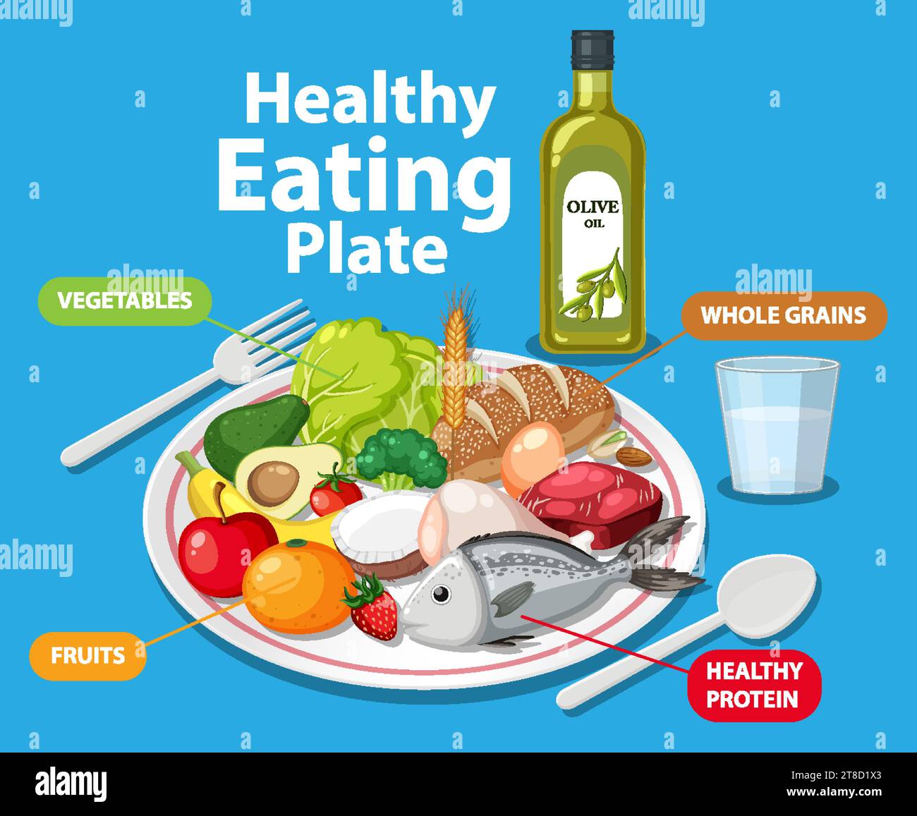 Healthy Eating Plate with Variety of Fruits, Grains, Protein, and ...