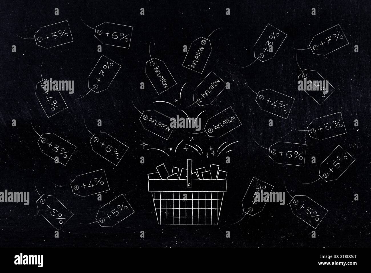 shopping basket with inflation labels surrounded by price tags with ...