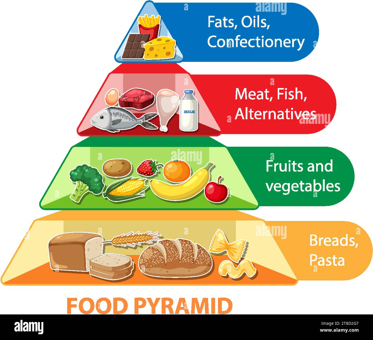 Illustrated cartoon depicting a food pyramid with nutrition information ...