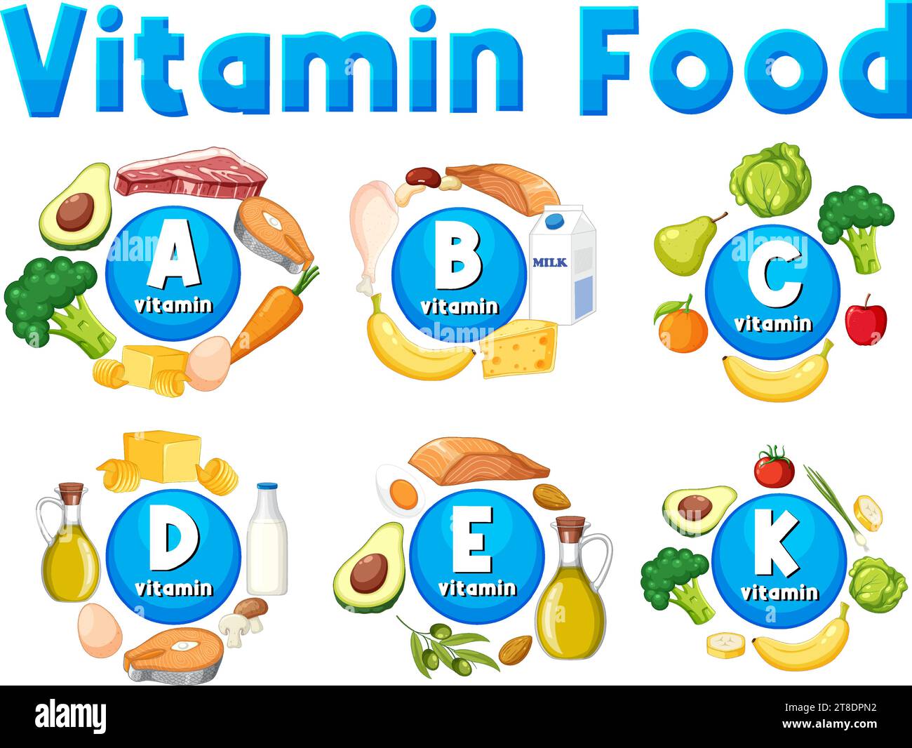 Illustration showcasing vitamins and their corresponding food sources ...