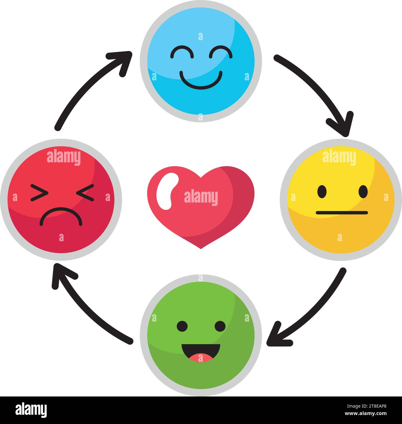 emotions regulation design Stock Vector Image & Art - Alamy