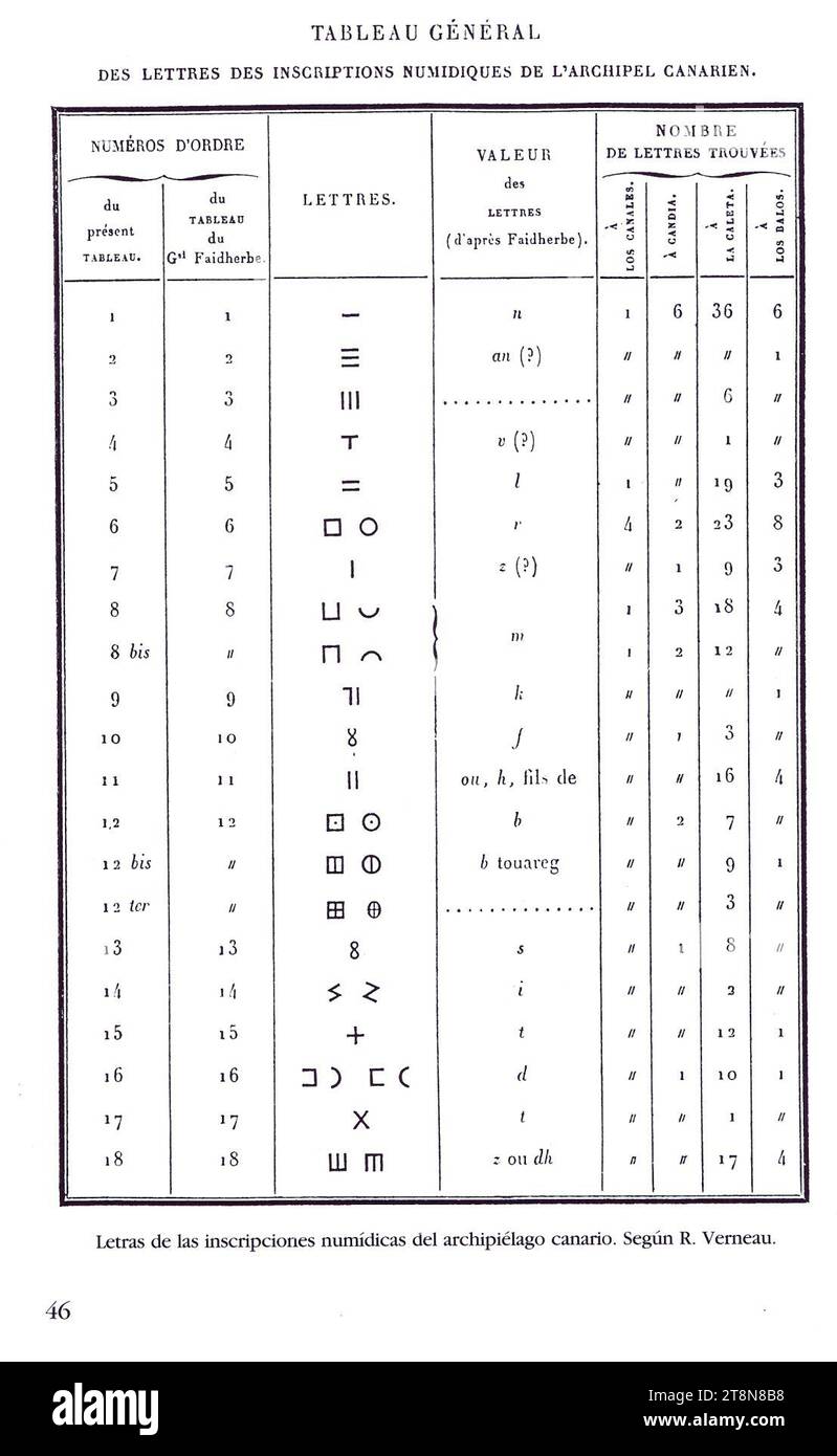 Verneau hi-res stock photography and images - Alamy