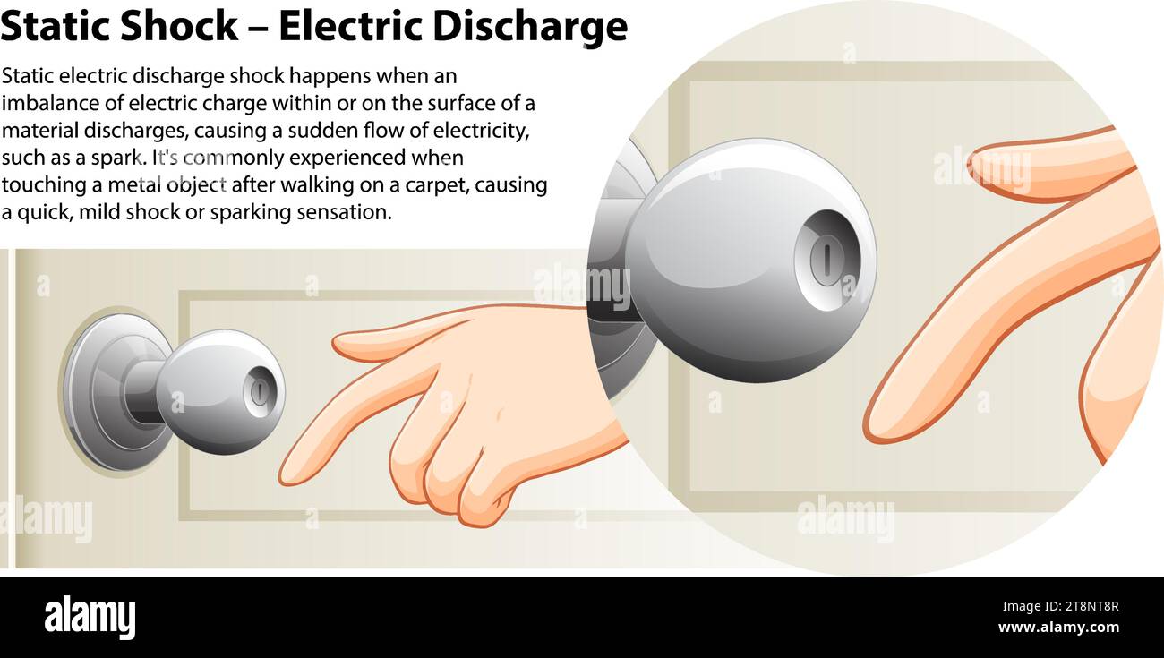Exploring the science behind static shock through cartoon illustration ...