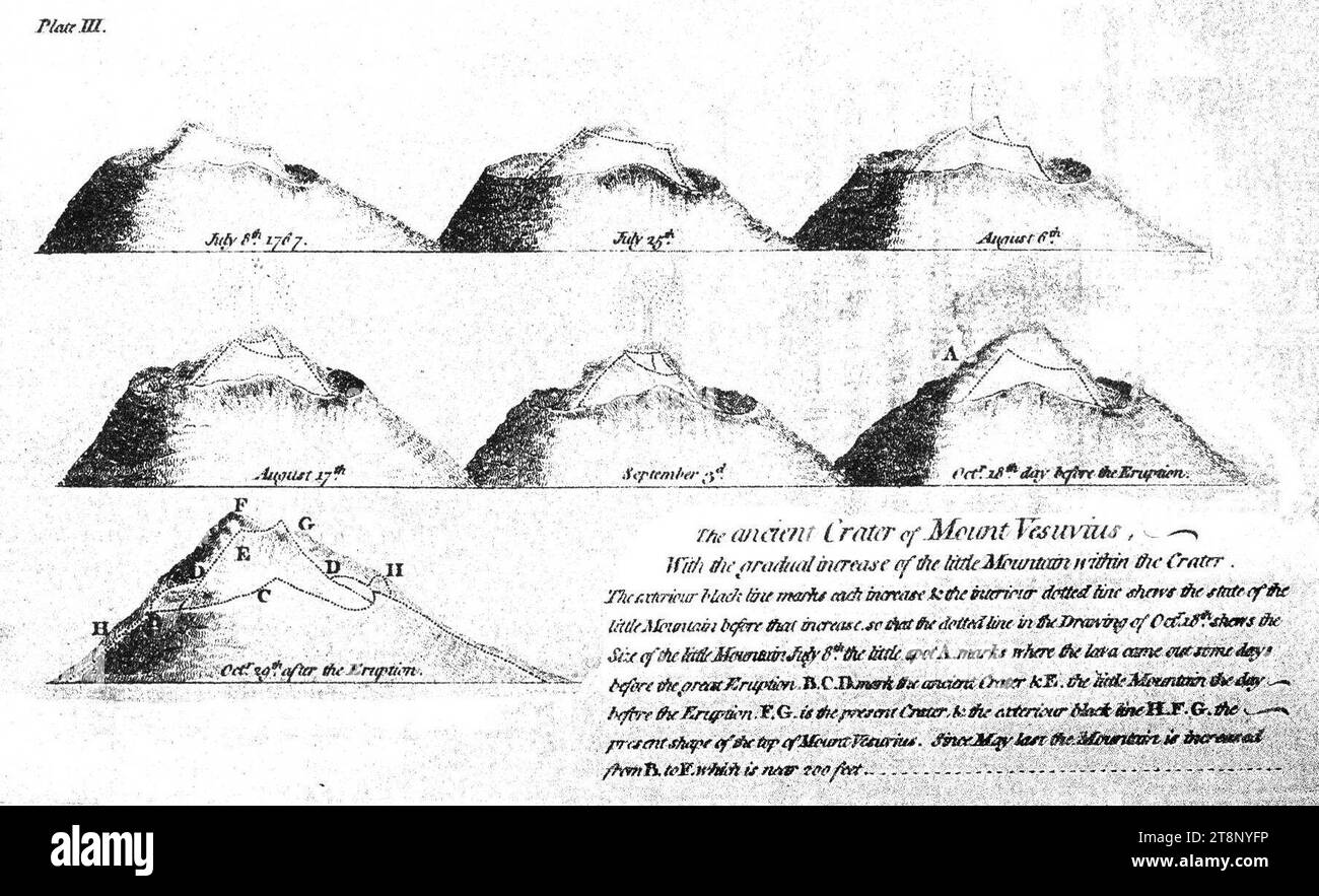 Vesuvius eruption in 1767 plate3 by William Hamilton Stock Photo - Alamy
