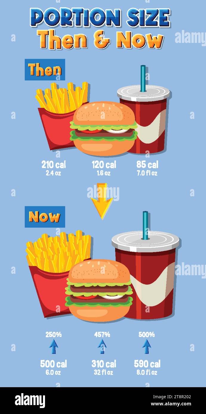 Infographic Junk Food