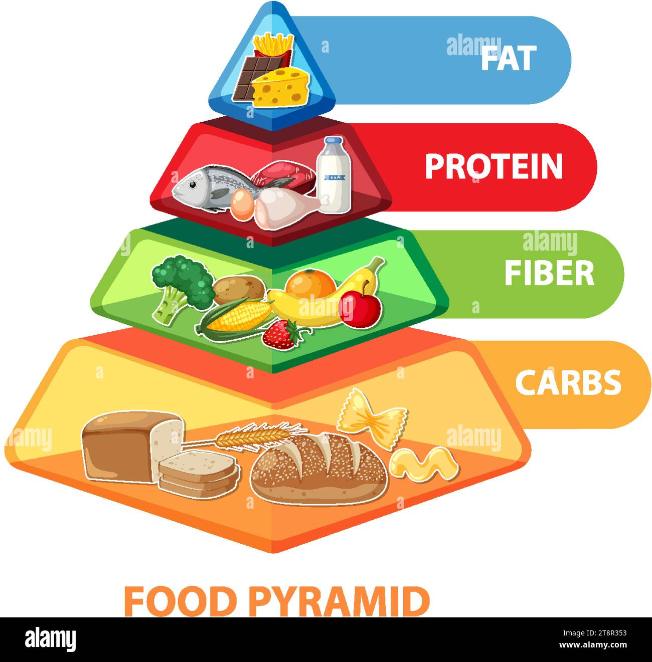 An illustrated infographic depicting a cartoon food pyramid for ...