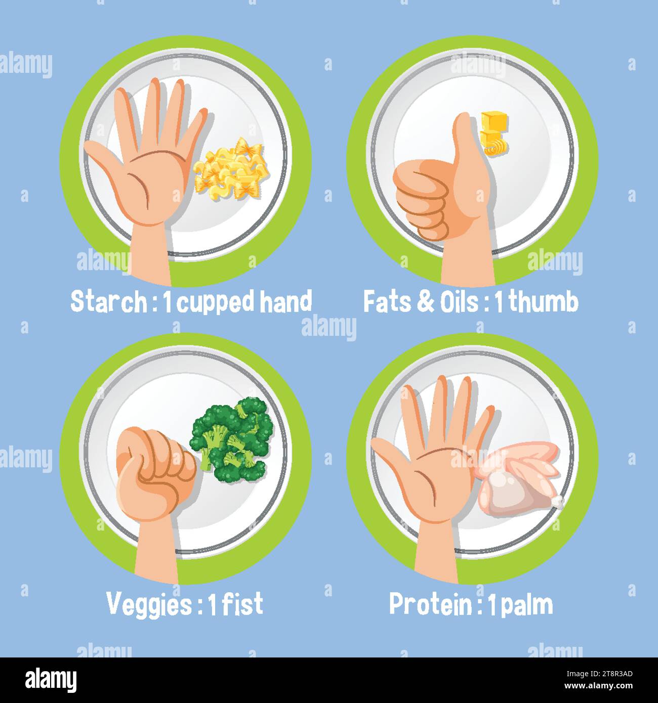Portion Control: Comparing Food Nutrition Using Human Hand illustration ...