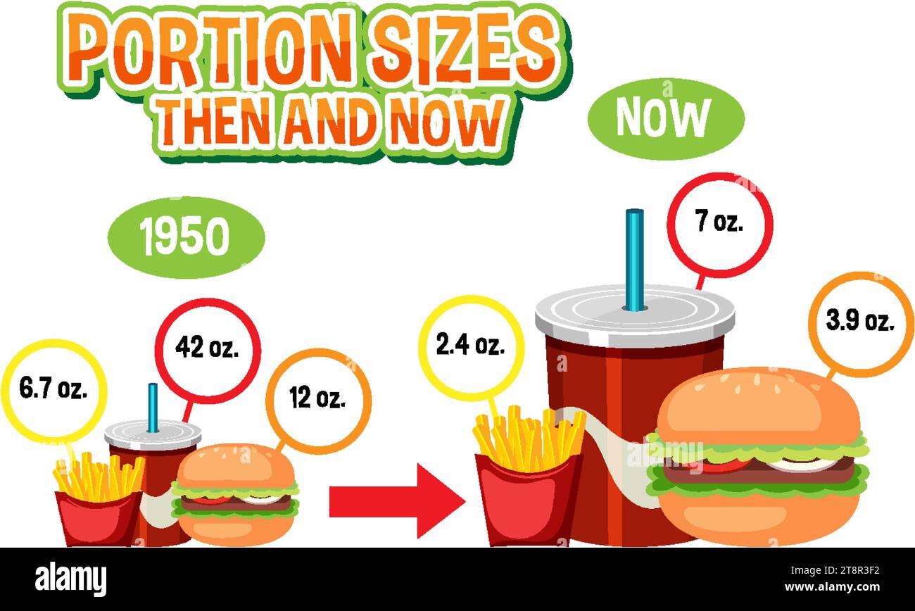 Comparing the amount of food consumed in the past and present Stock ...