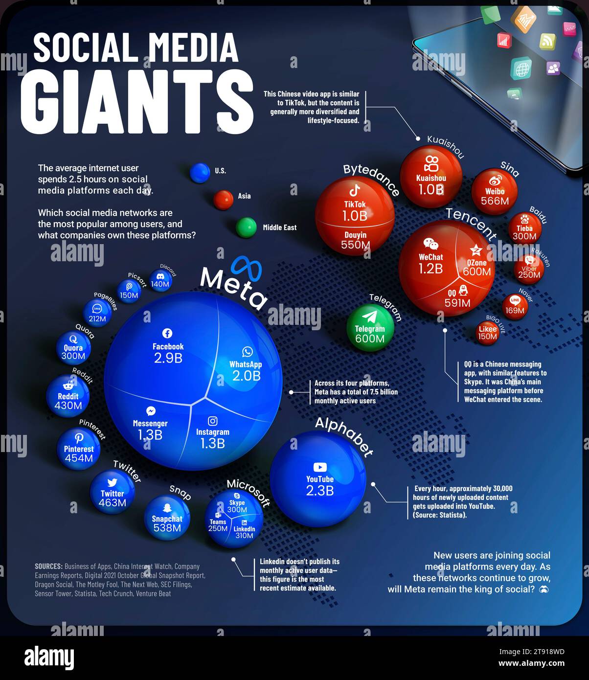 Most popular social media platforms, illustration Stock Photo - Alamy