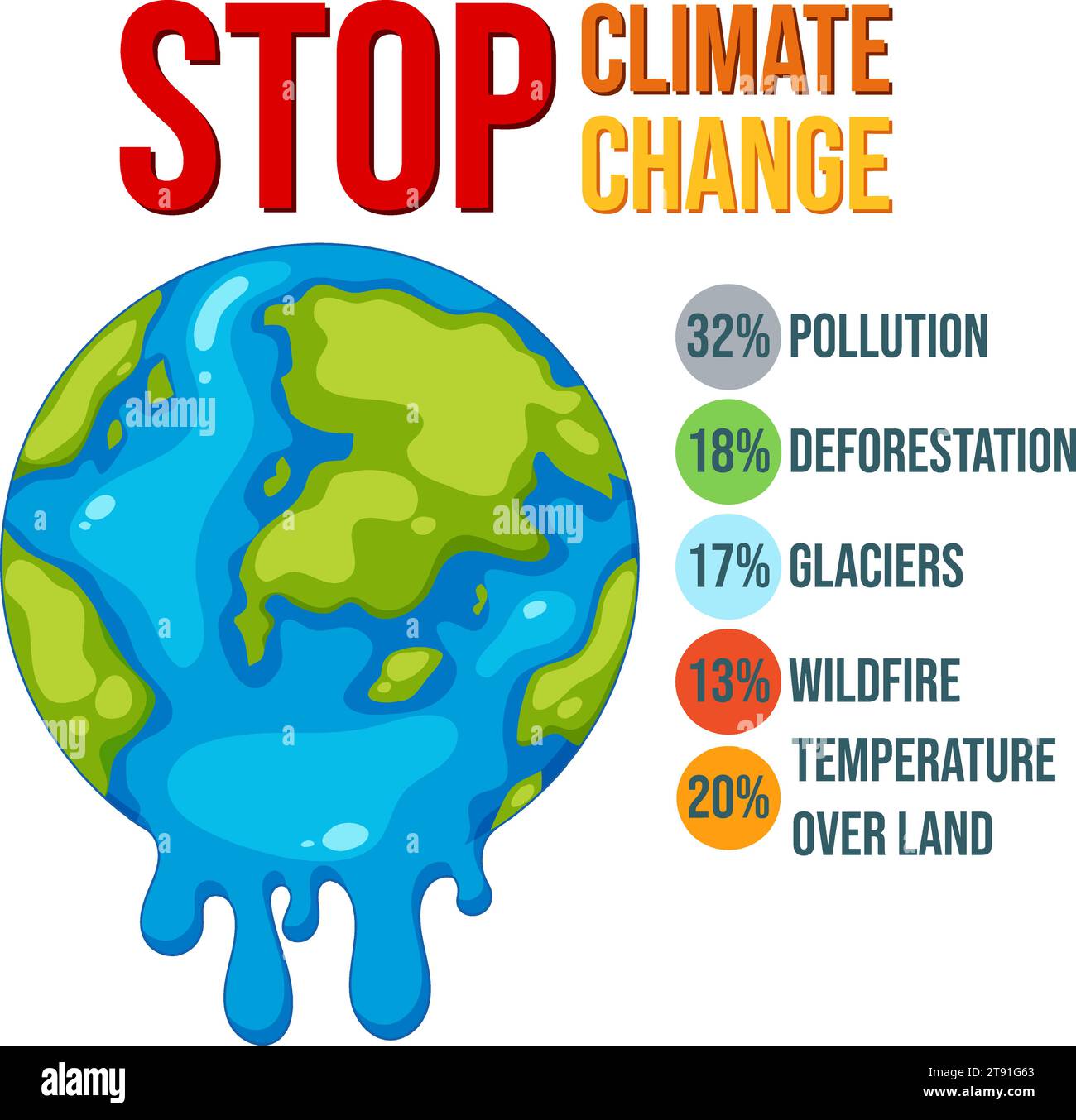 Illustrated infographic showing the changing percentages of wildfires, pollution, temperature ...