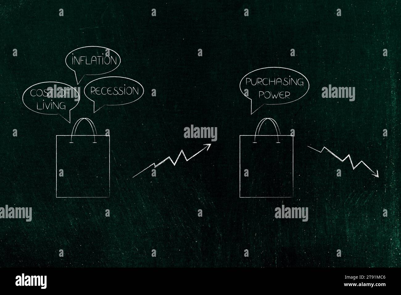 Inflation and recession conceptual image, shopping bags with costs ...