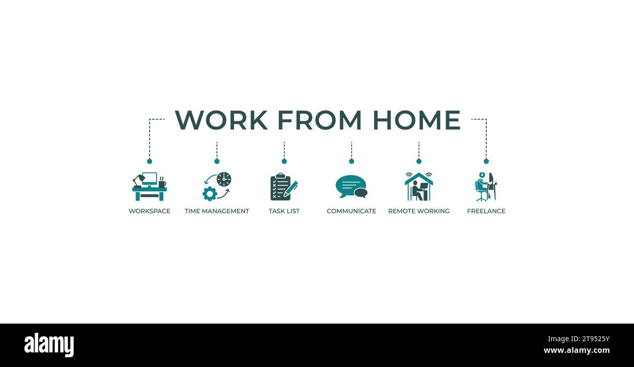 Work from home banner web icon vector illustration concept of WFH with ...