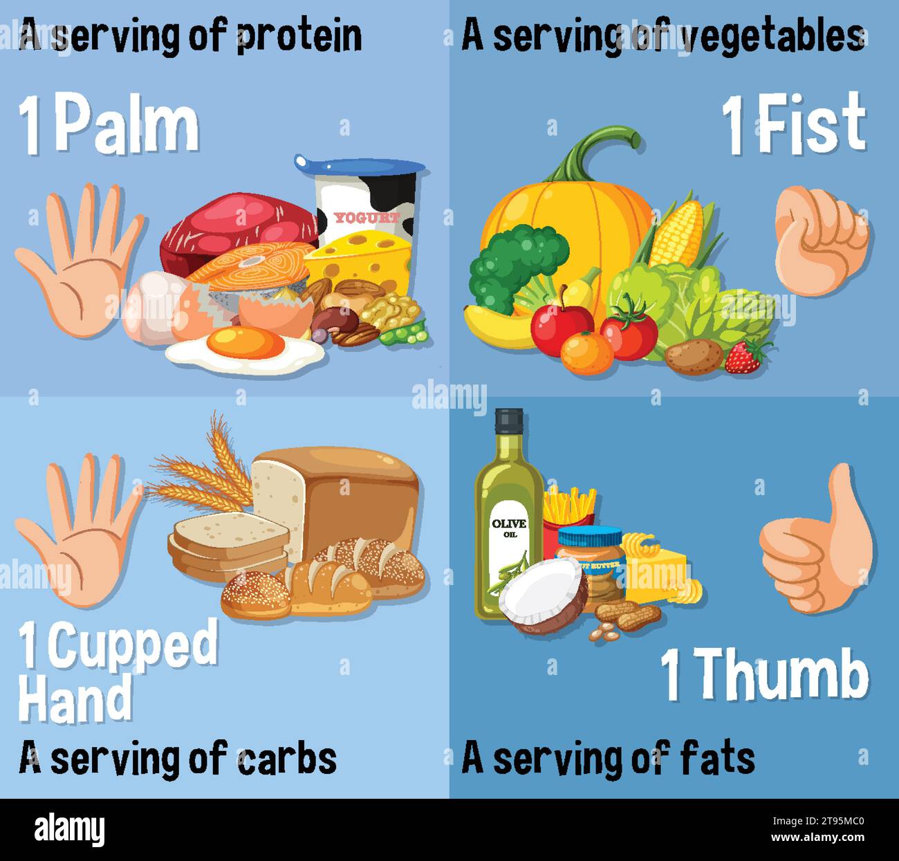Portion Control: Comparing Food Amounts Using Human Hand illustration ...