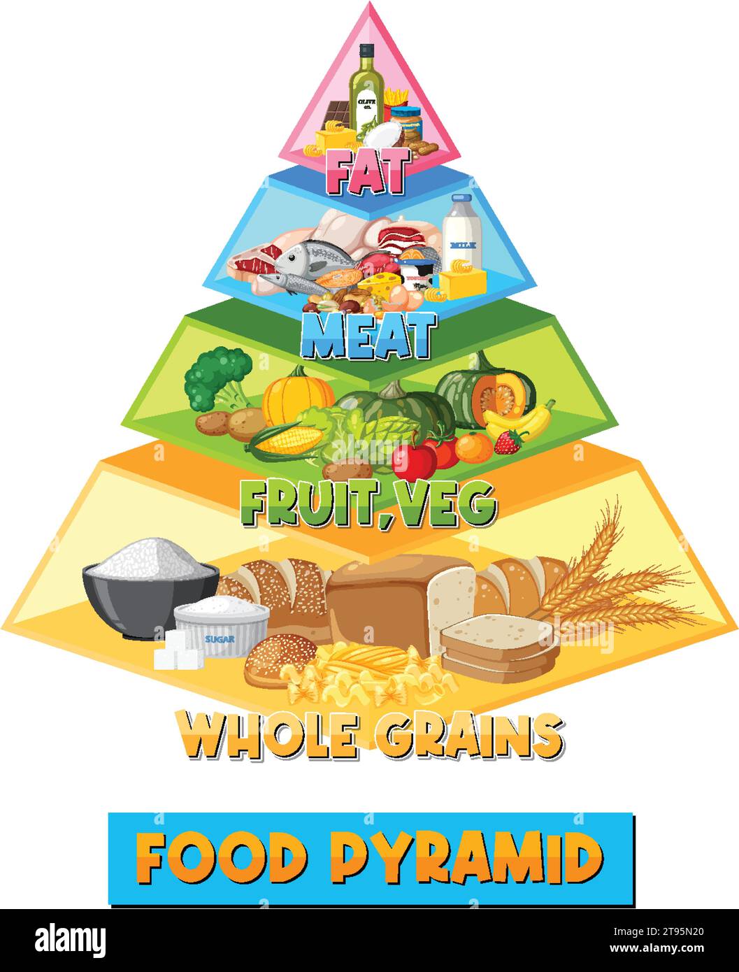 A colorful cartoon illustration depicting a food pyramid infographic ...