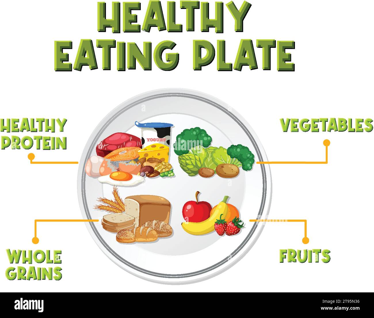 Healthy Eating Plate with Fruits, Grains, Protein, Vegetables, and ...