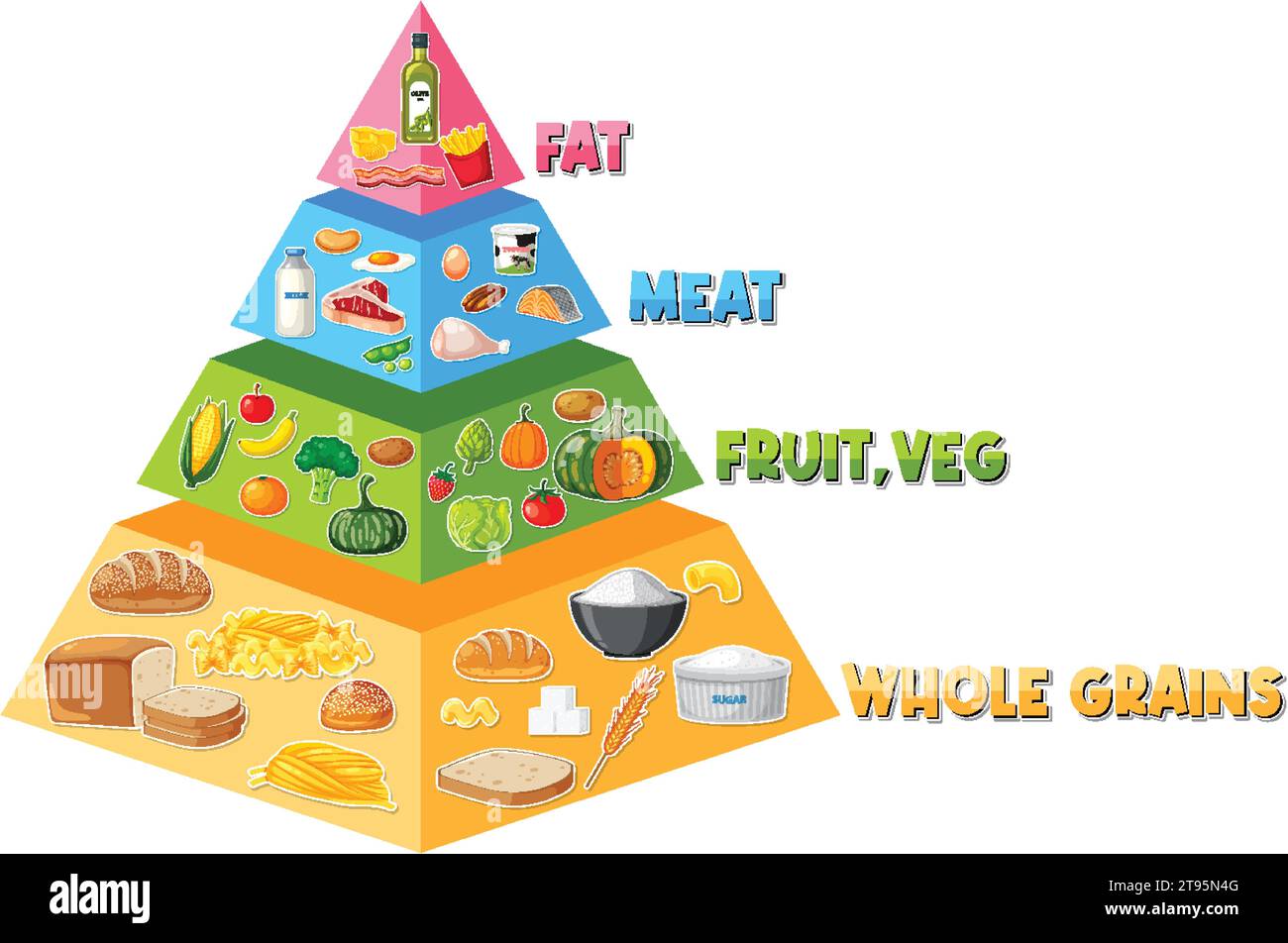 An illustrated infographic showcasing a cartoon food pyramid for ...