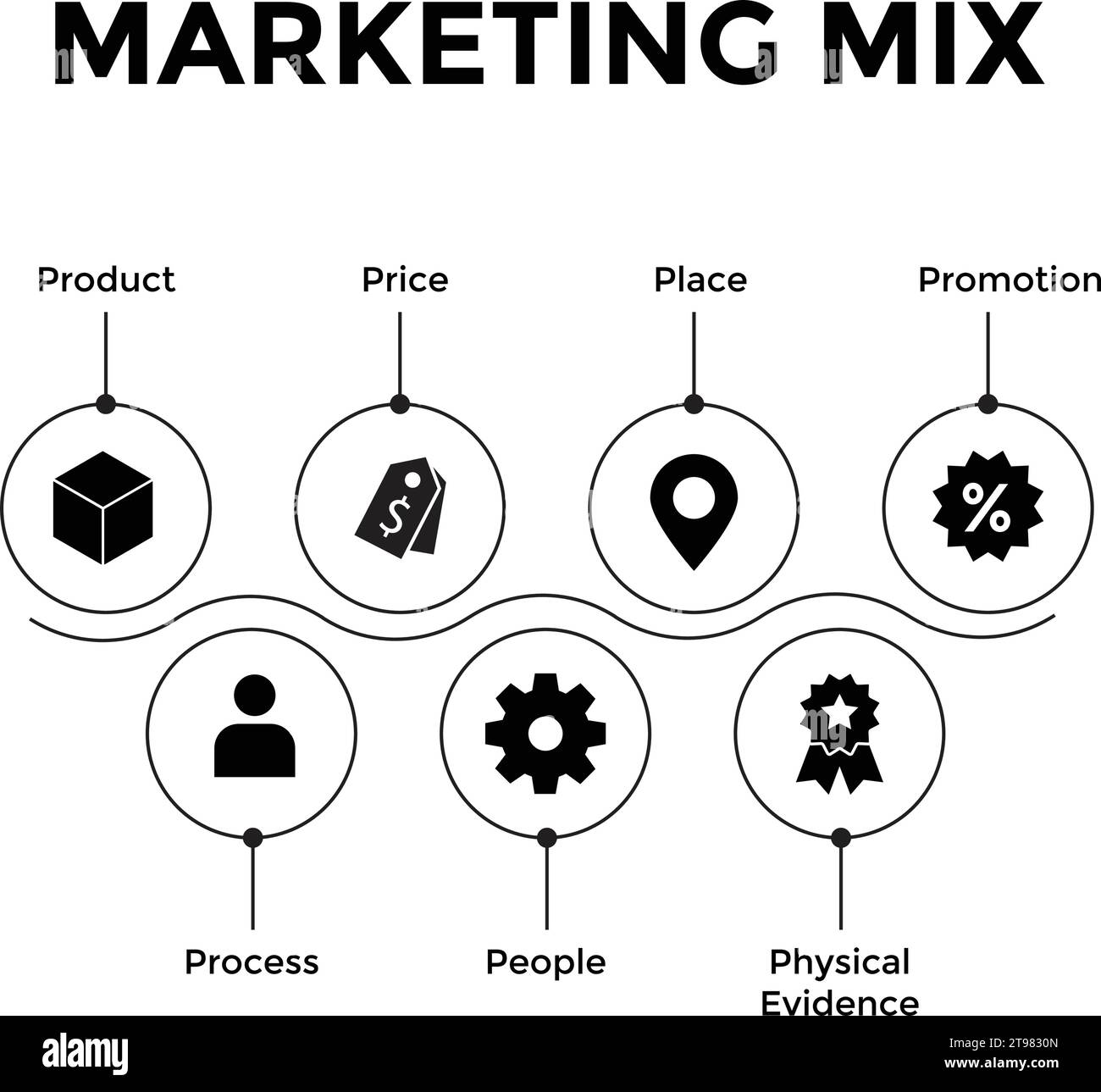 Marketing mix 7P banner web icon for business and marketing, price ...