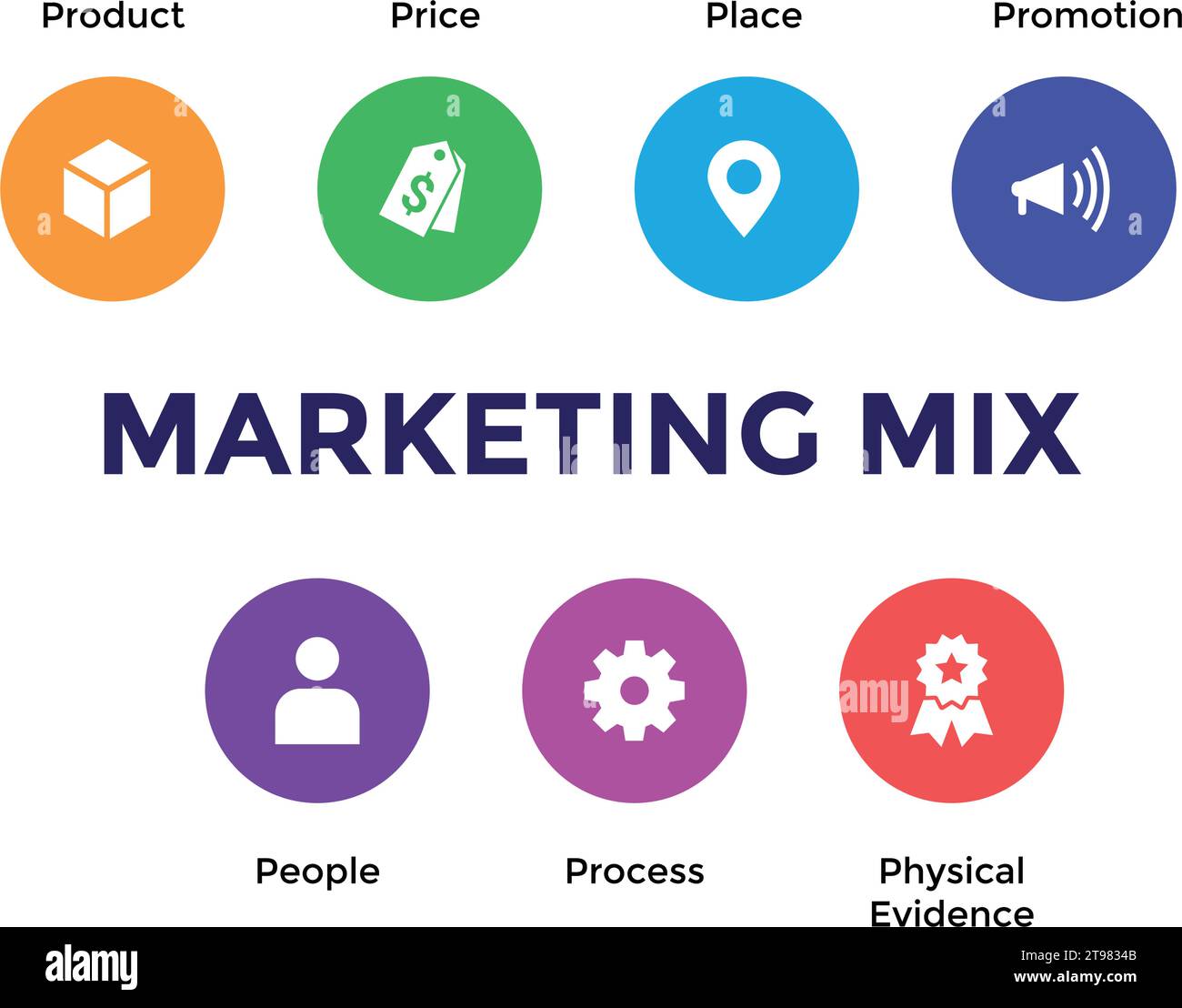 Marketing mix 7P banner web icon for business and marketing, price ...