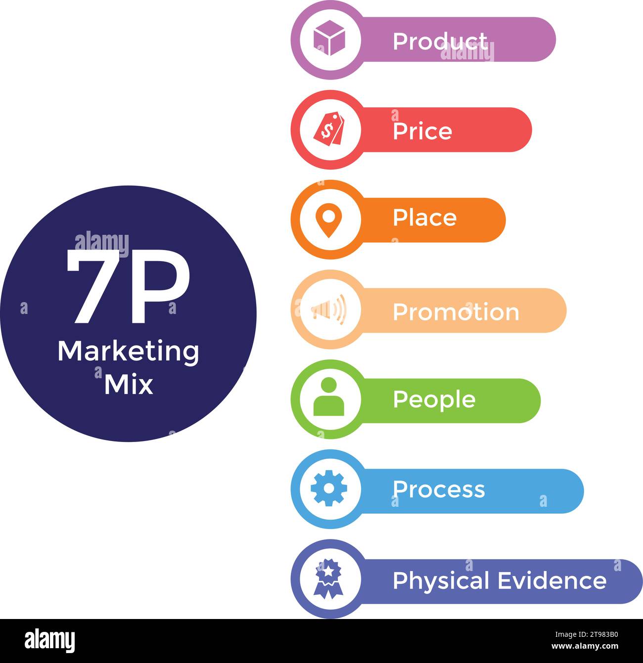 Marketing mix 7P banner web icon for business and marketing, price ...