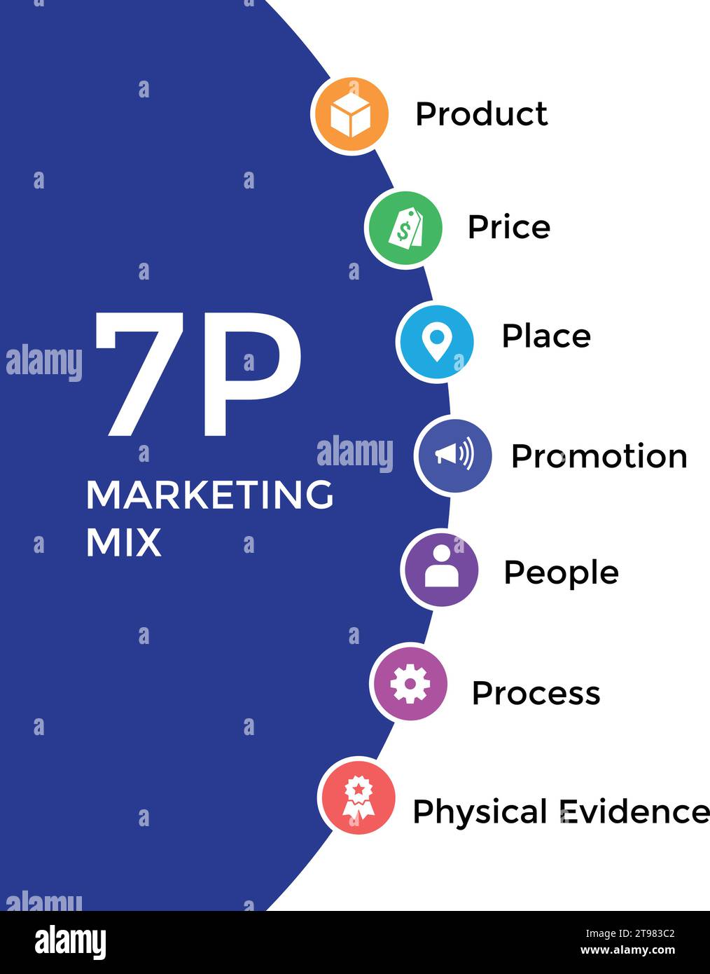 Marketing mix 7P banner web icon for business and marketing, price ...