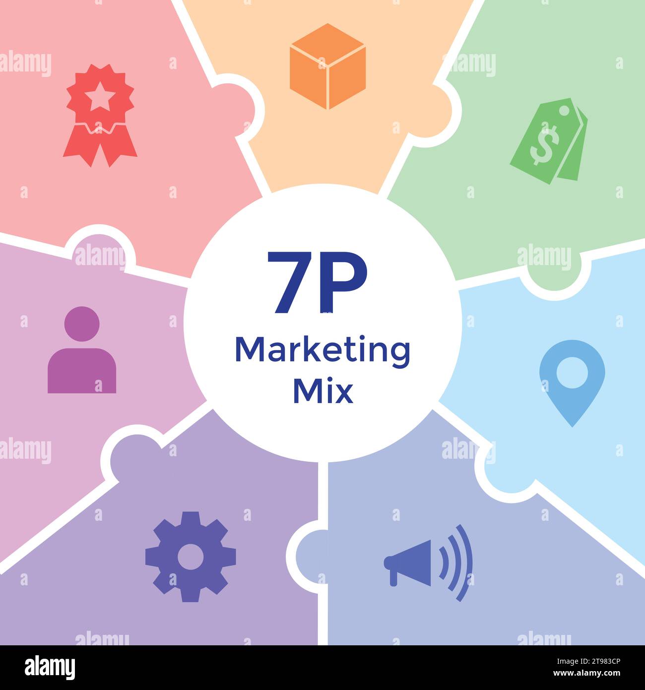 Marketing mix 7P banner web icon for business and marketing, price ...