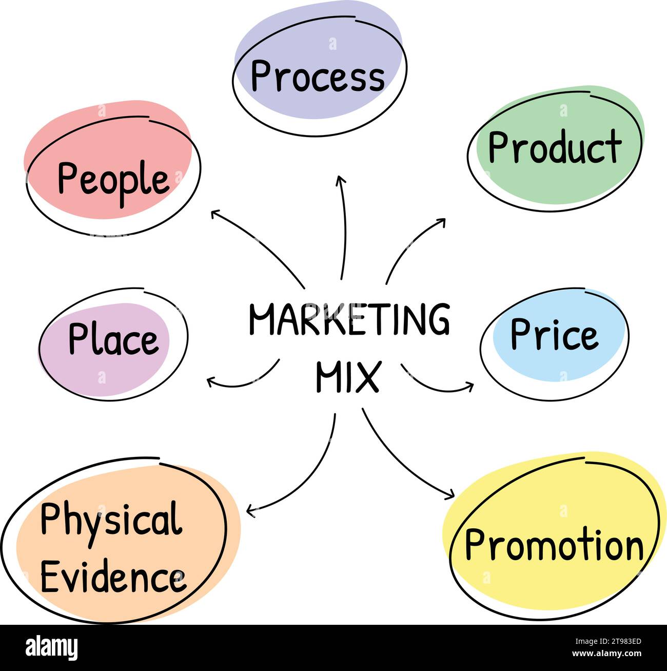 Marketing mix 7P banner web icon for business and marketing, price ...