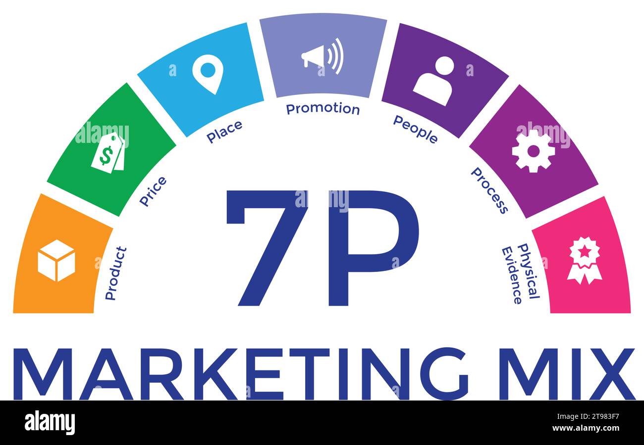 Marketing mix 7P banner web icon for business and marketing, price ...