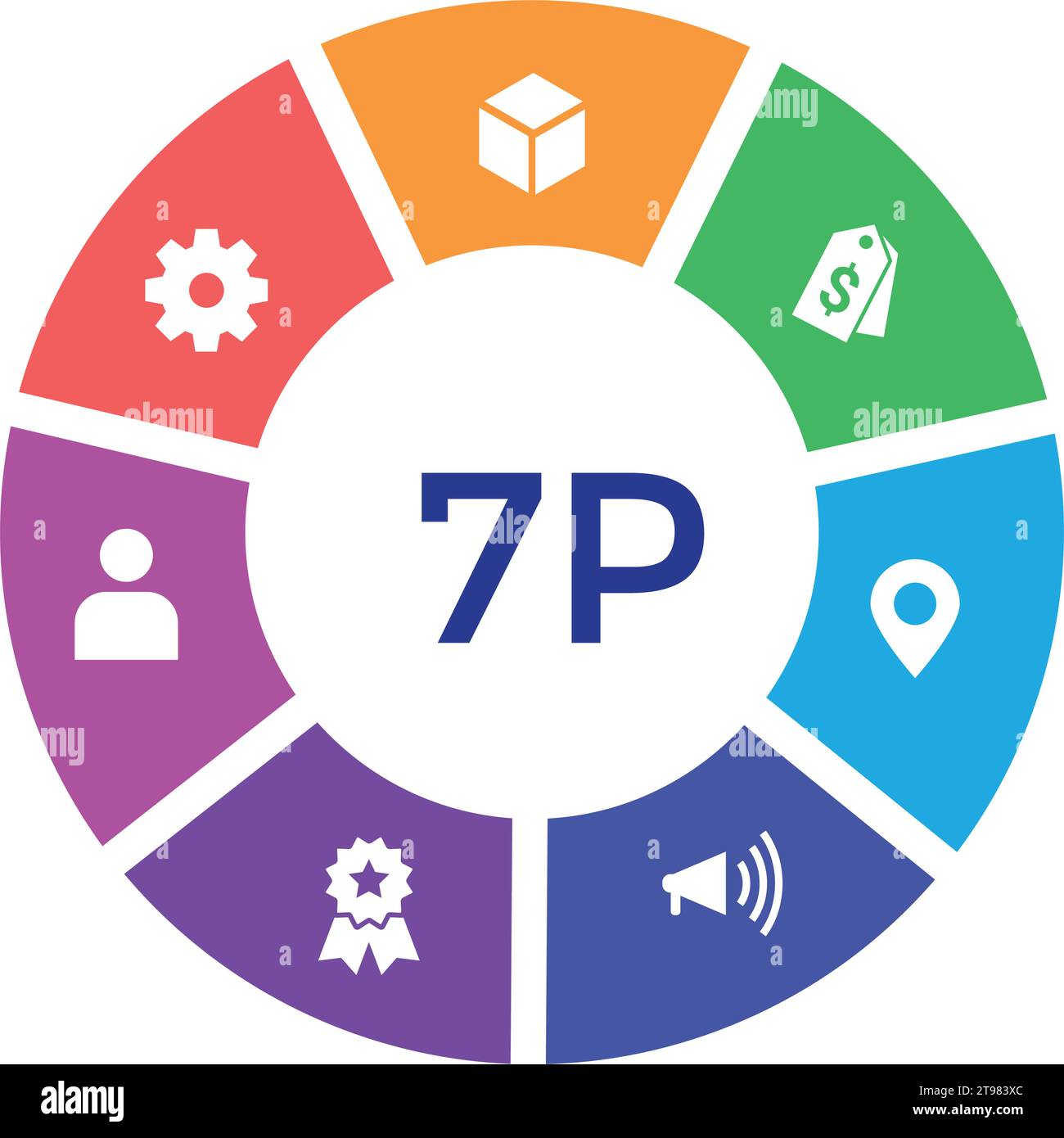 Marketing mix 7P banner web icon for business and marketing, price ...