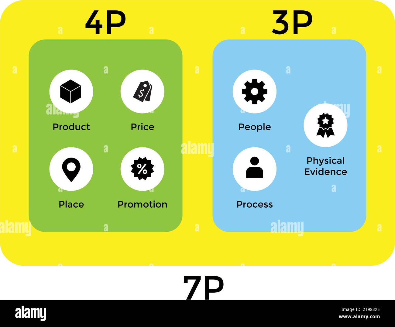 Marketing mix 7P banner web icon for business and marketing, price ...