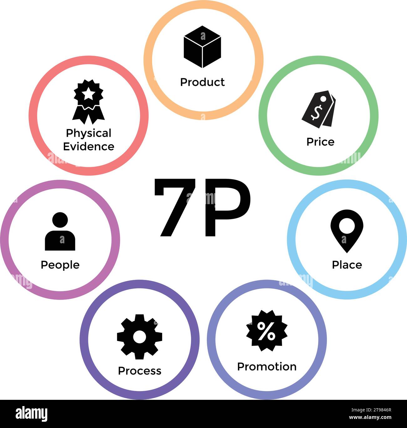 Marketing mix 7P banner web icon for business and marketing, price ...