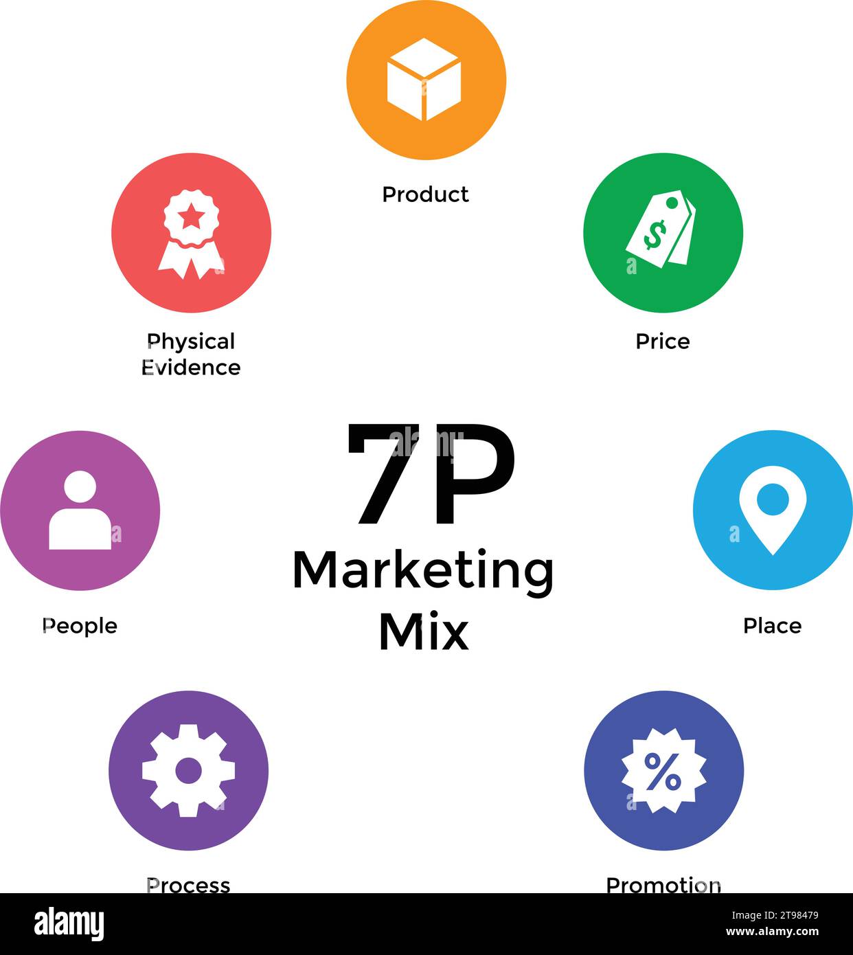 Marketing mix 7P banner web icon for business and marketing, price ...