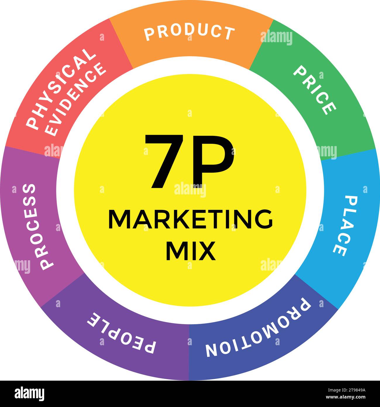 Marketing mix 7P banner web icon for business and marketing, price ...