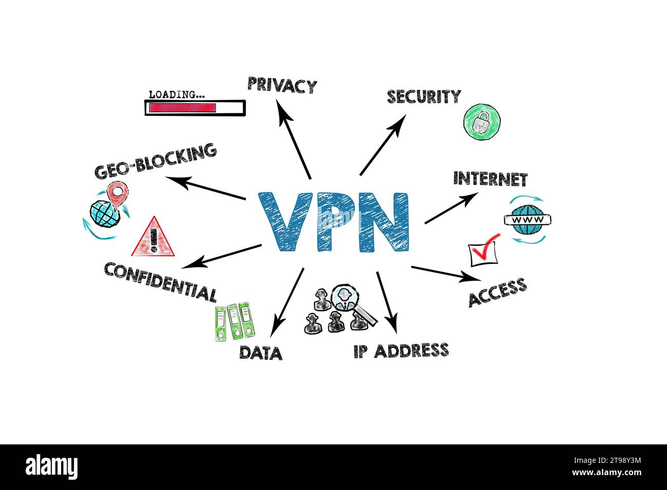 VPN Concept. Illustration with icons, keywords and arrows on a white ...